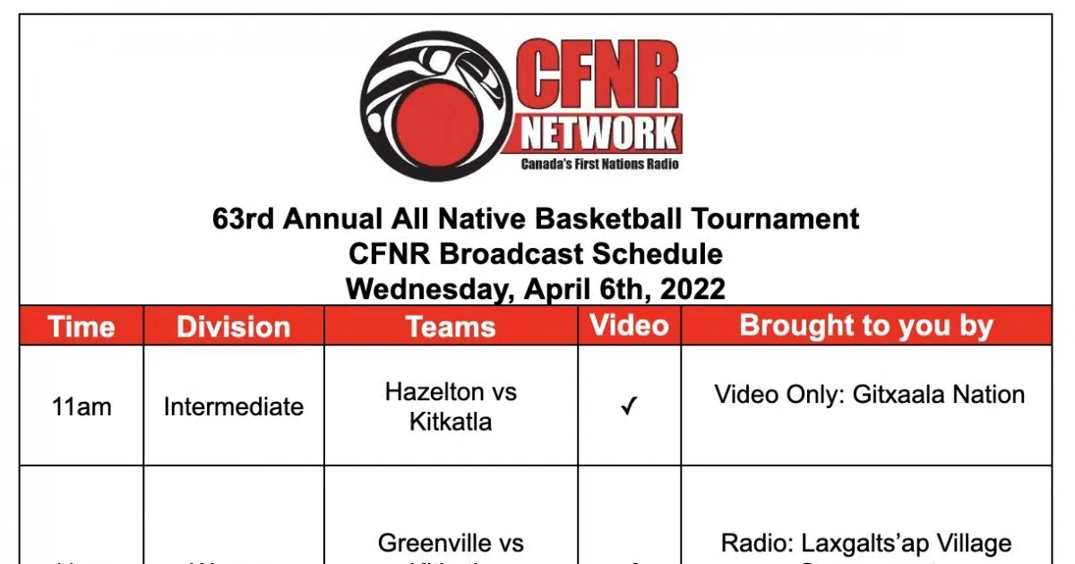 ANBT Schedule Day 4 | CFNR Network
