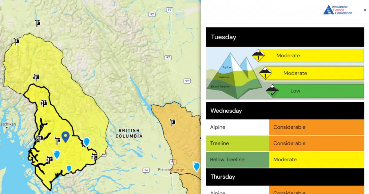 Avalanche Risks on the North Coast Remain Slightly Elevated, but Dip ...