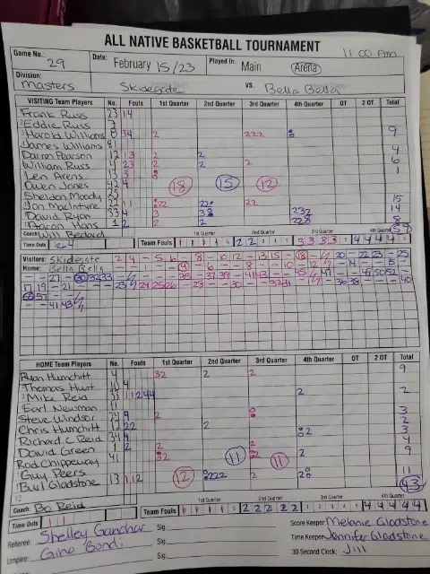 Feb 15 — 11AM — Masters — Skidegate vs Bella Bella | CFNR Network