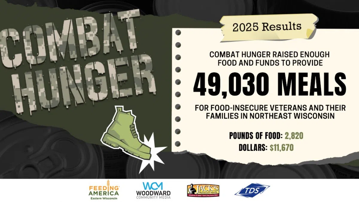 Woodward Community Media’s 7th Annual Combat Hunger Drive Raises Over ...