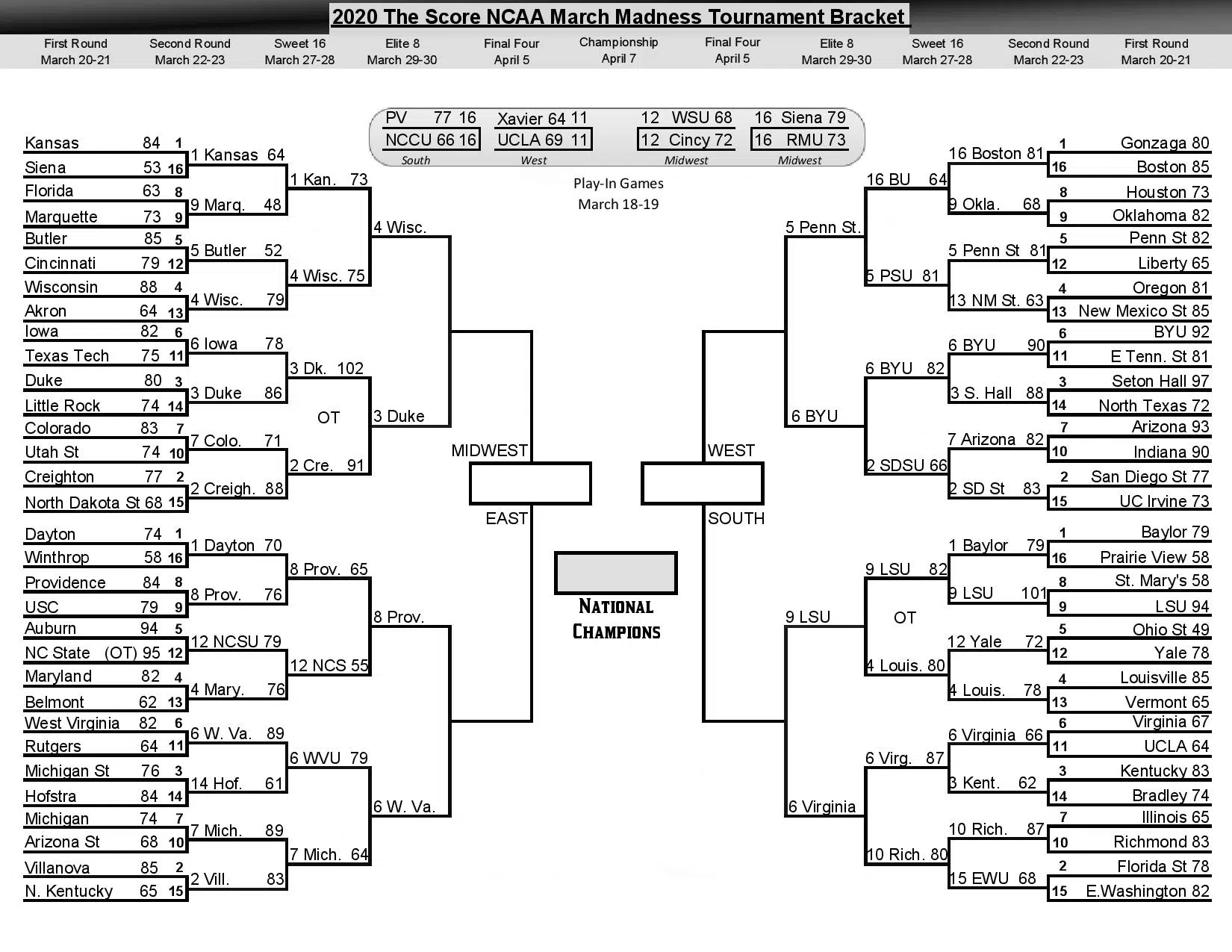 Score March Madness Simulation – Elite 8 | The Score
