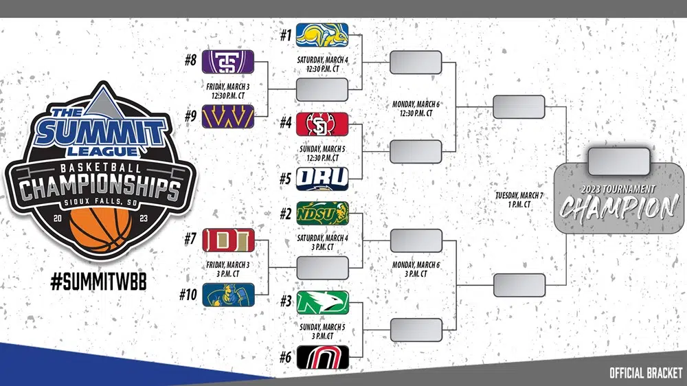 Summit League Hoops: A Preview of the Women’s Basketball Tournament ...