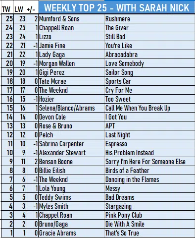 The Top 25 With Sara Nick | 101.3 The River