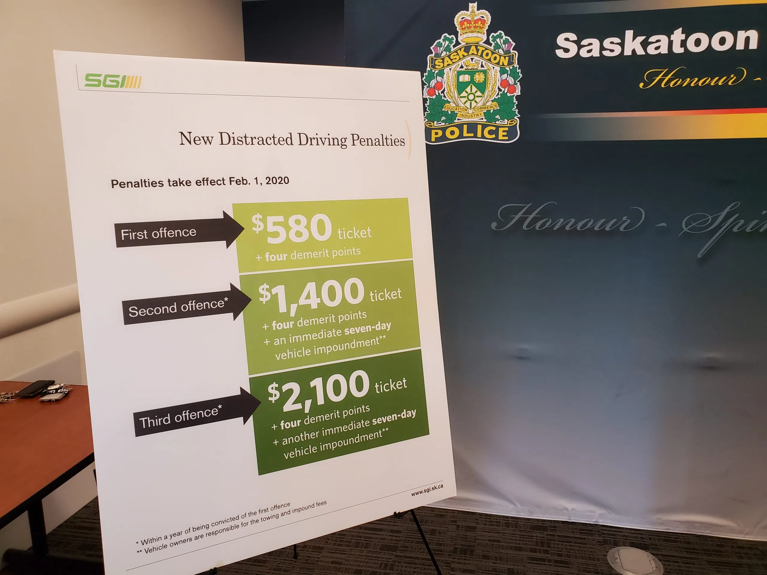 Even With the New Fines Dozens of Distracted Driving Tickets Issued ...