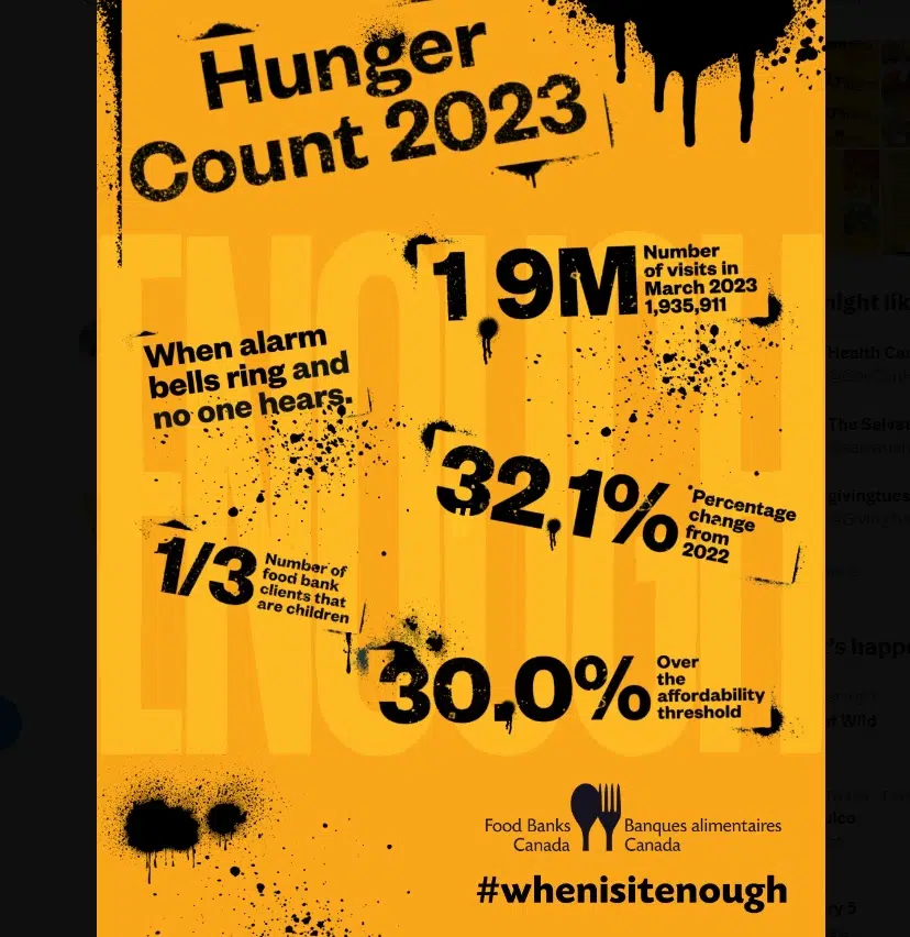 Record high usage of food banks in Canada, and Saskatchewan | 92.9 The Bull