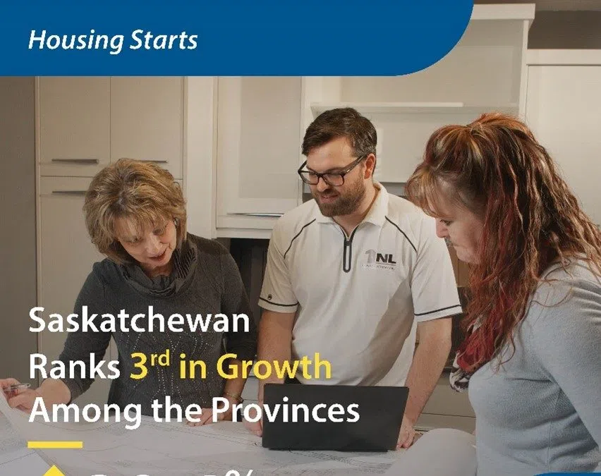 Regina’s housing starts up 317 per cent since last July according to Sask. government | Country ...