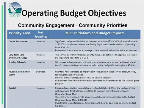 Overview of 2025 draft operating budget for Belleville delivered to ...
