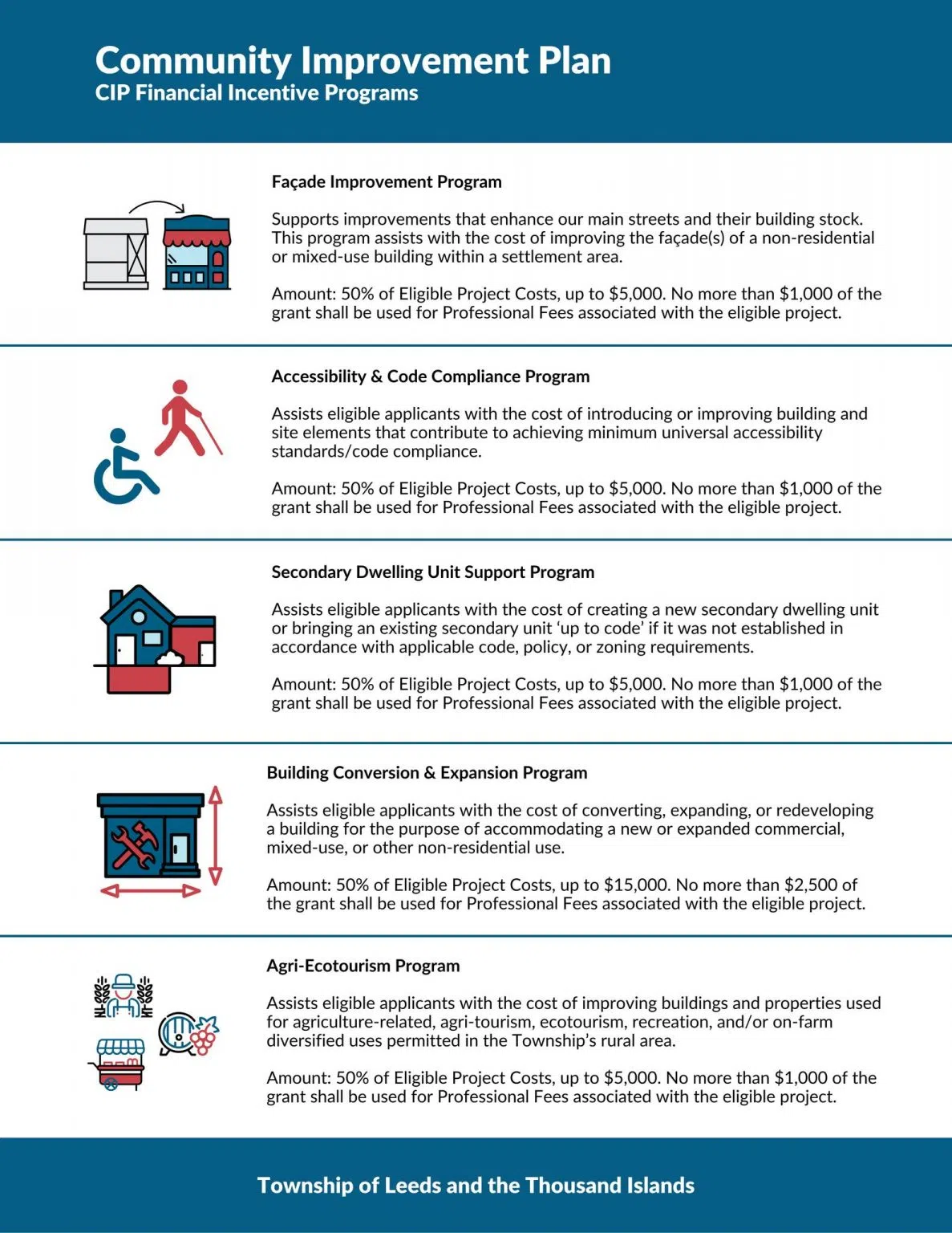 TLTI Community Improvement Plan, good news for all | GananoqueNow.ca