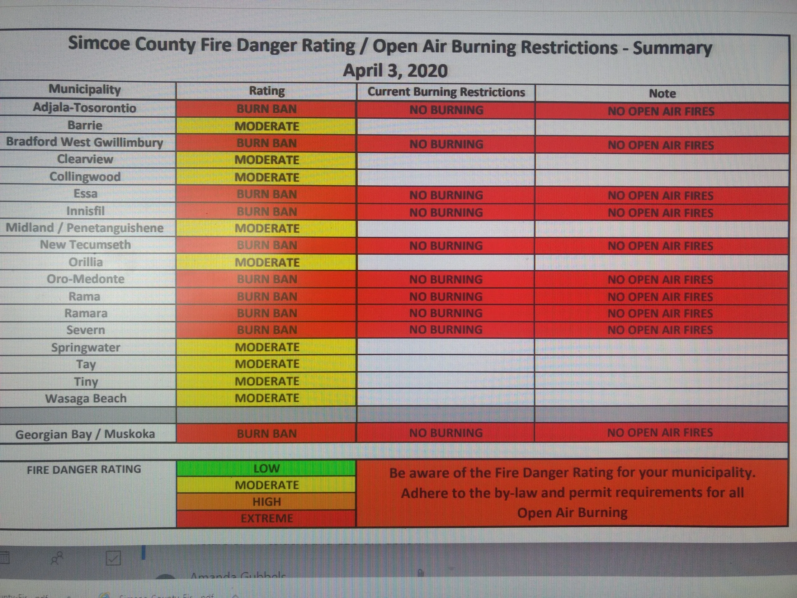 Total Burn Ban | FM92 South Simcoe Today