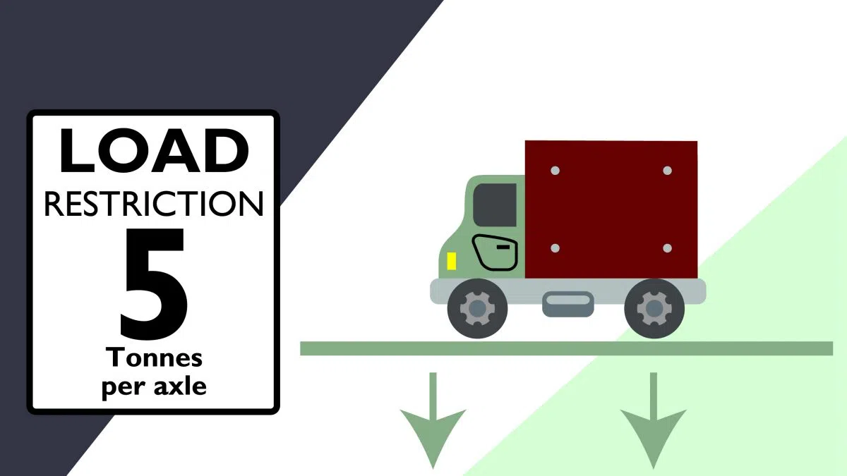 Load restrictions begin in Mono on March 1st | FM92 South Simcoe Today