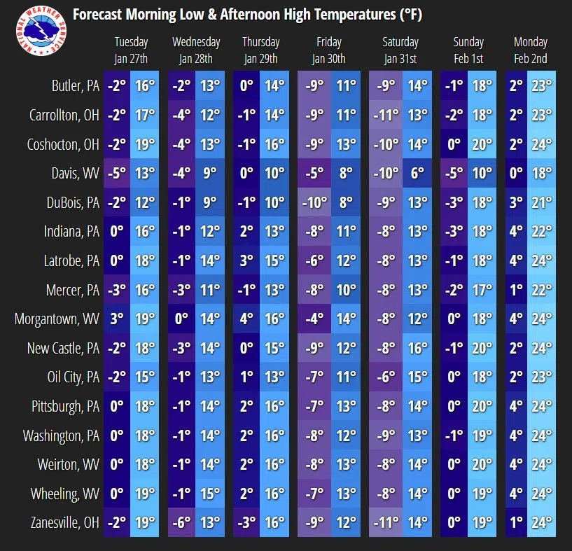 COLD FIGURES TO BE WITH US FOR A WHILE | WCCS AM1160 & 101.1FM