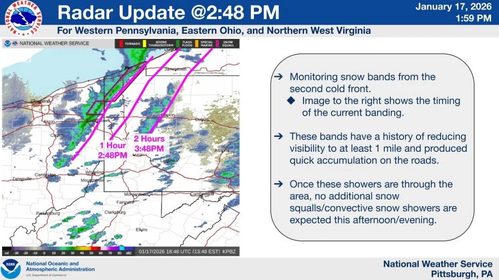 RADAR UPDATE SHOWS POSSIBLY INCOMING SNOW SQUALLS | WCCS AM1160 & 101.1FM