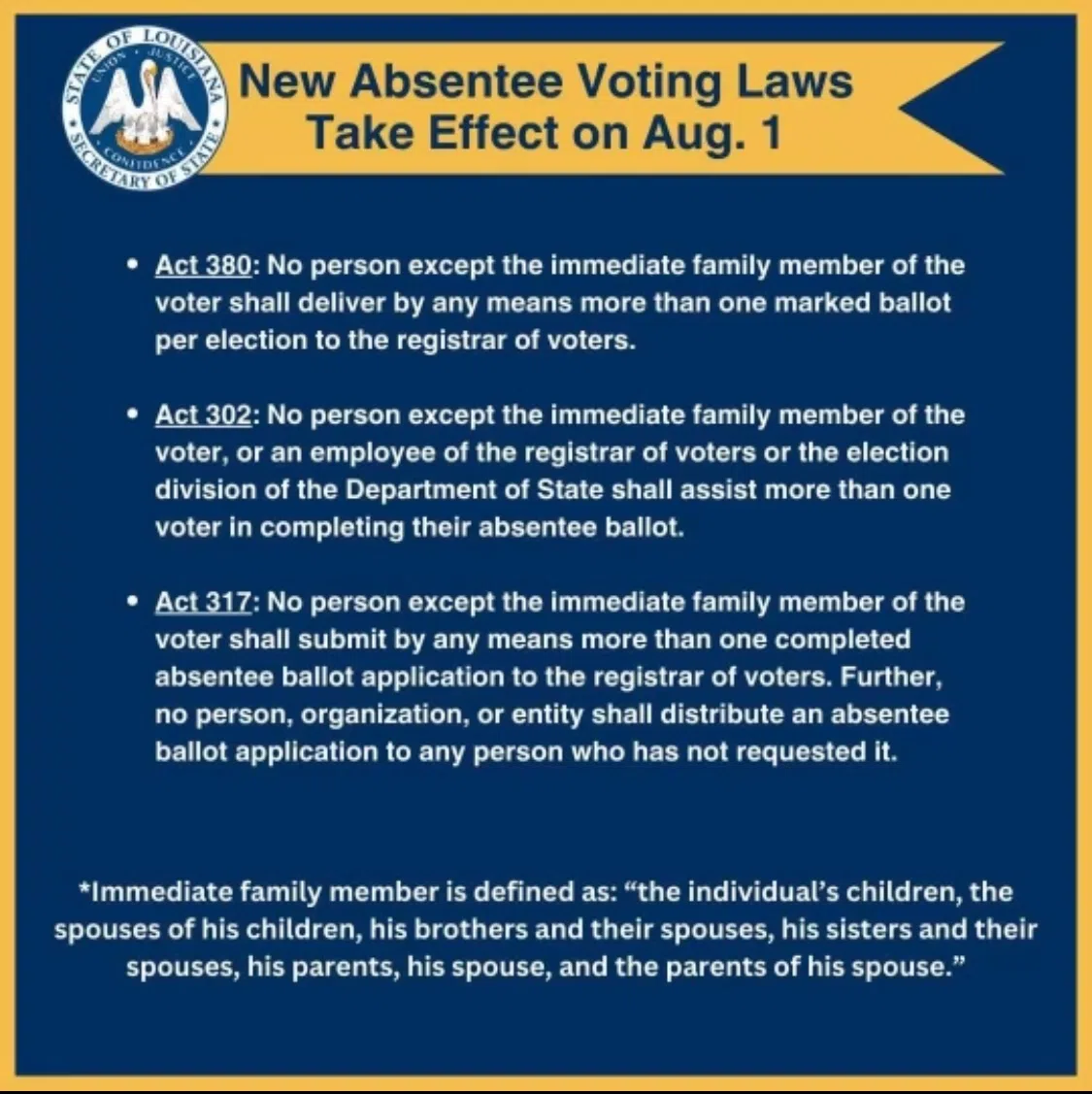 New absentee voting laws in effect August 1st | louisianaradionetwork.com