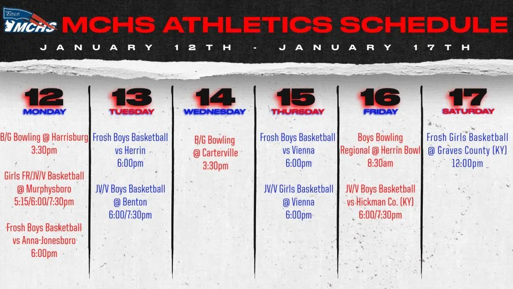 Monday WMOK News Check “Yellow Sheet” – 1.12.2026 WMOK – Metropolis and ...