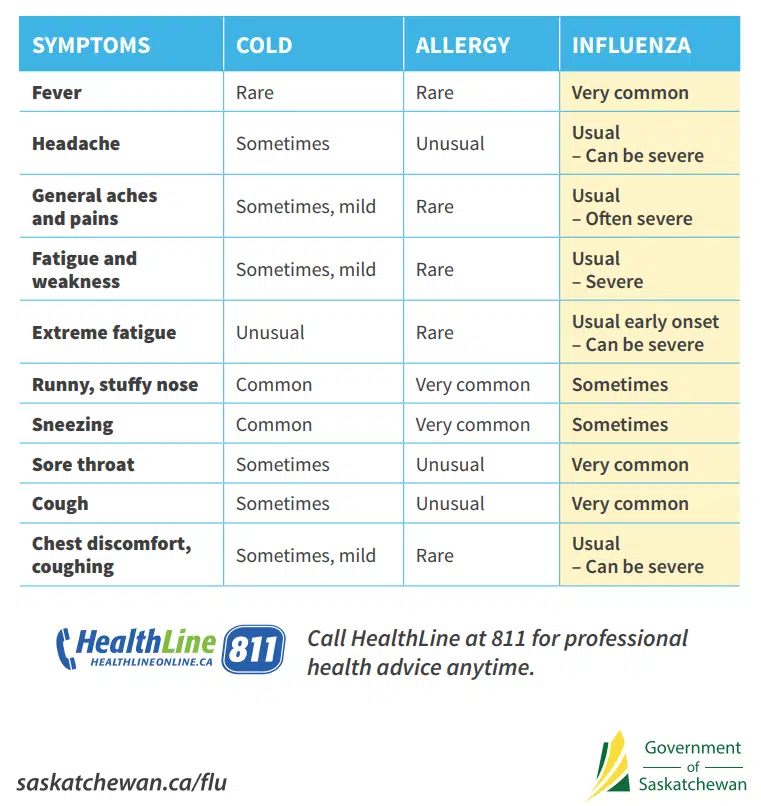 Know Your Winter Illnesses | northeastNOW
