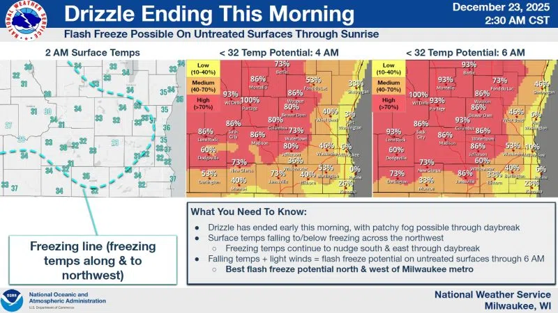 Winter Parking Enforcement in Plymouth Suspended Until January 2 | 1330 ...