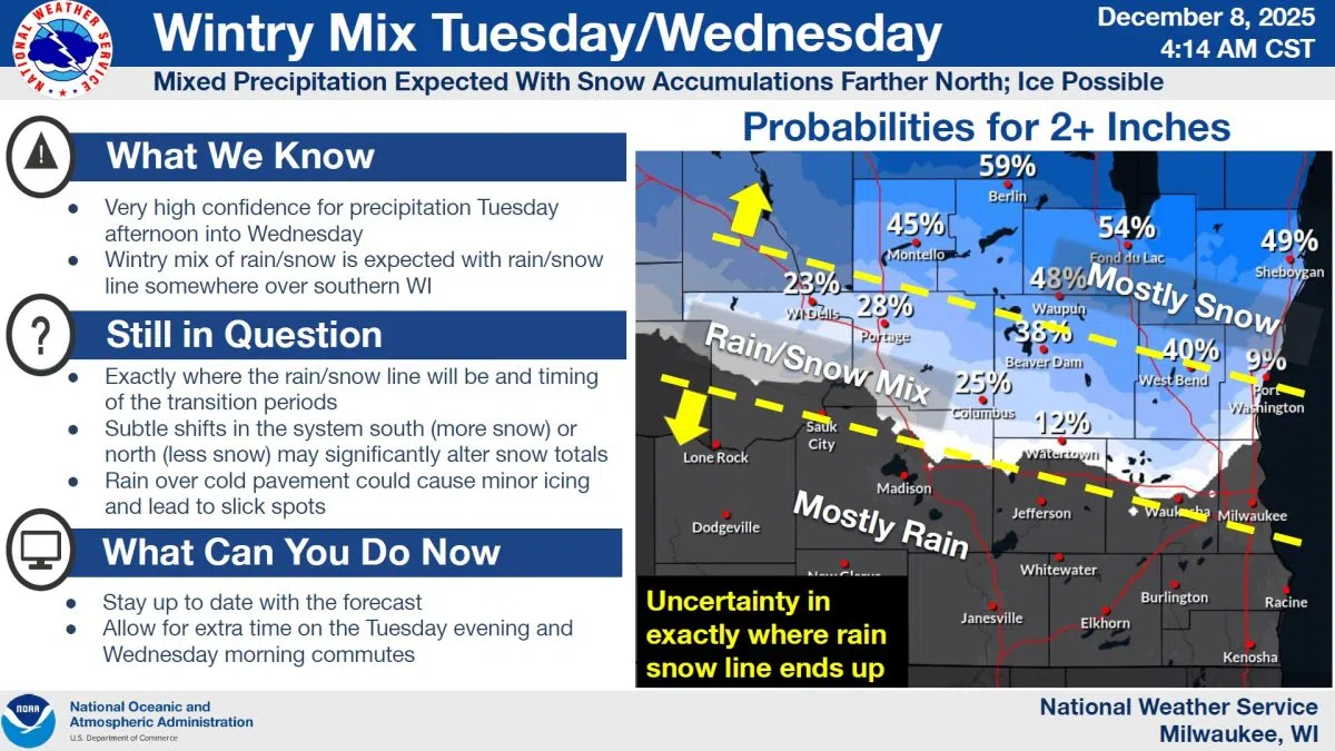 No Pause in Wintry Weather This Week | 1330 & 101.5 WHBL