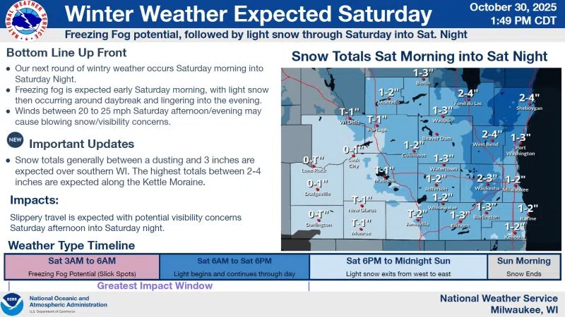 Mild Air Being Replaced by Winter Bluster | 1330 & 101.5 WHBL