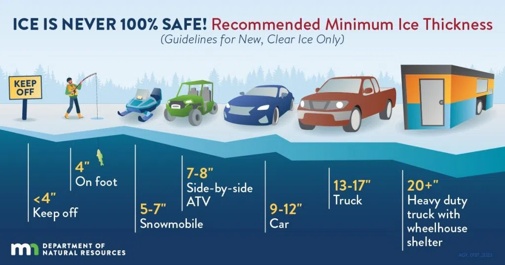 Ice Fishing Season: Know the Minimum Ice Thickness | Fergus Now