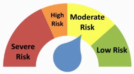 GF at moderate COVID-19 level after 181 days in high risk | KNOX News ...
