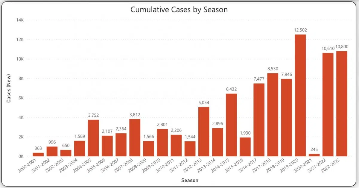 Flu bug bites hard this winter season | KNOX News Radio, Local News ...
