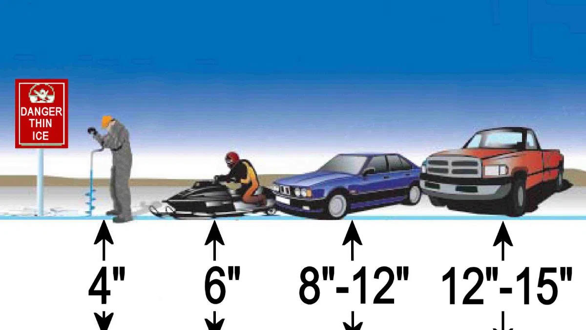 Man who drowned when ATV broke through ice identified | The Mighty 790 ...