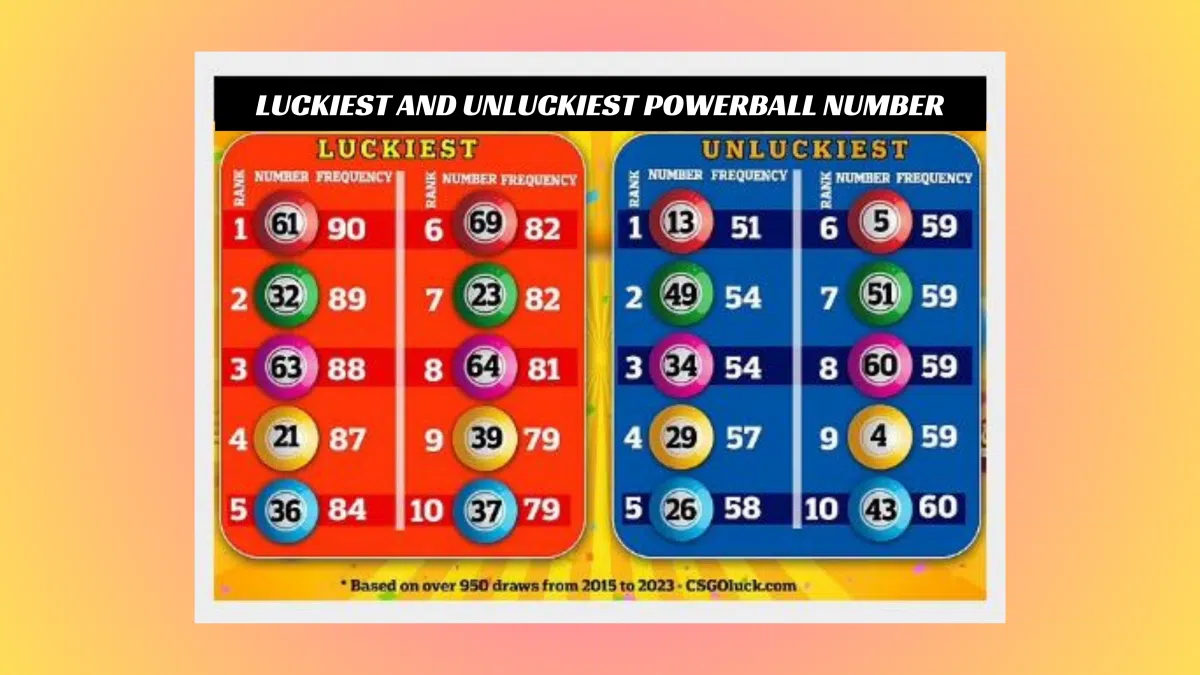 Unlucky Powerball Winnings? You Might Be Stuck with the Unluckiest ...