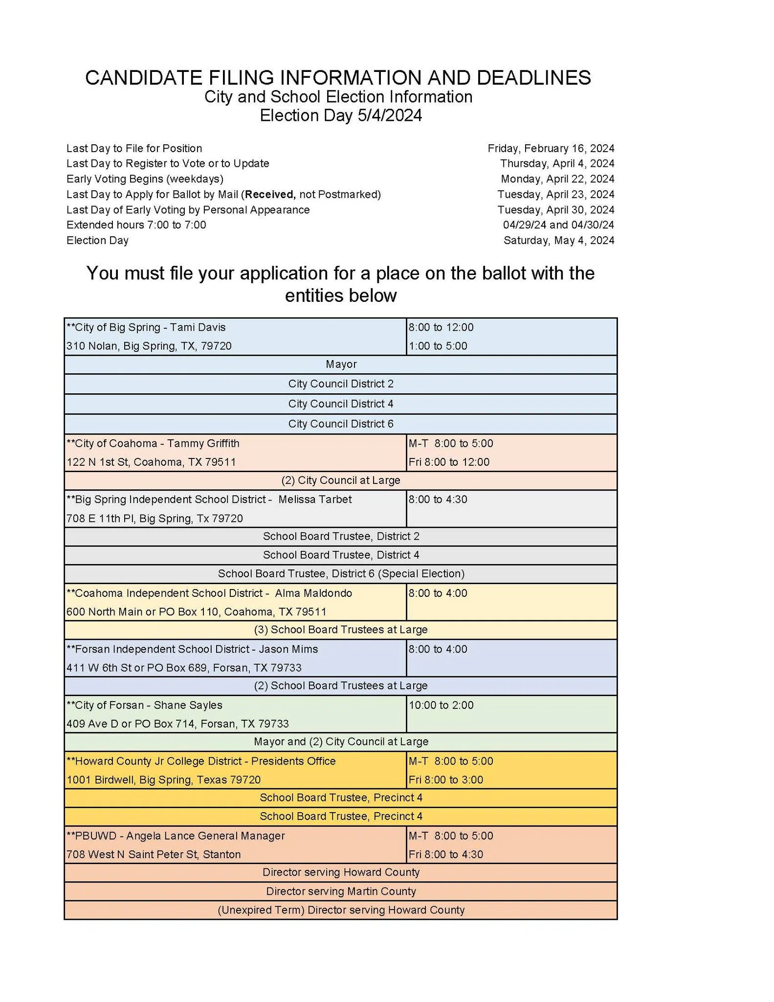 Candidate Filing Information & Filing Deadlines | Kbest Media