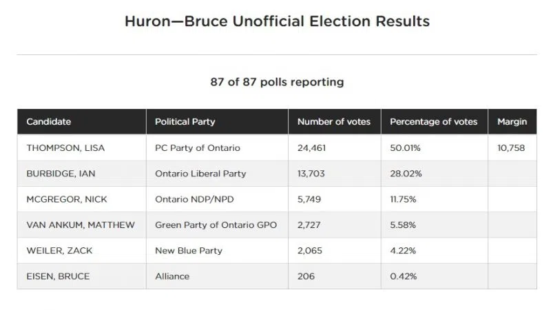 Local News | Bayshore Broadcasting News Centre