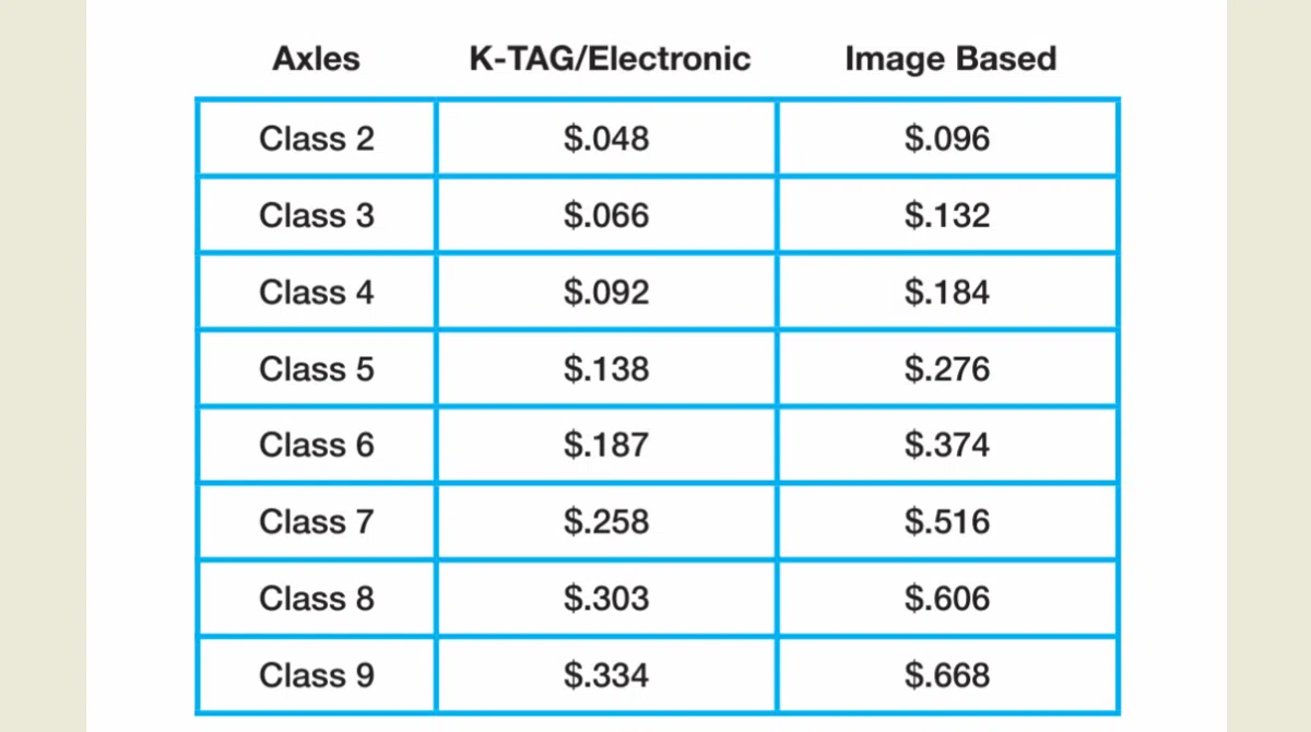 Kansas Turnpike Authority announces rate changes for cashless tolling ...