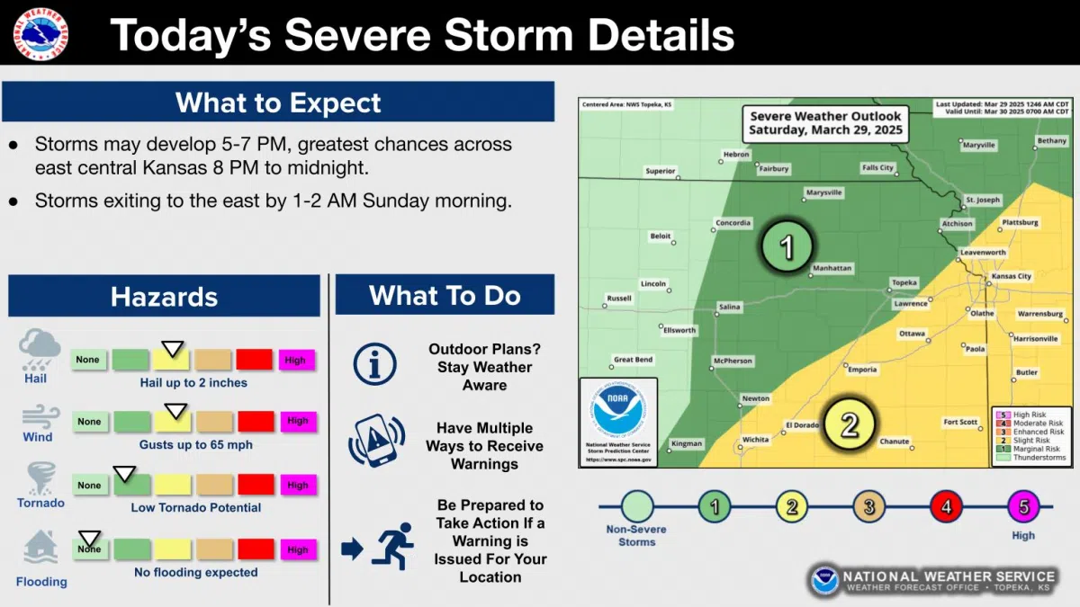 Severe weather risk marginal to slight for Saturday evening | KVOE