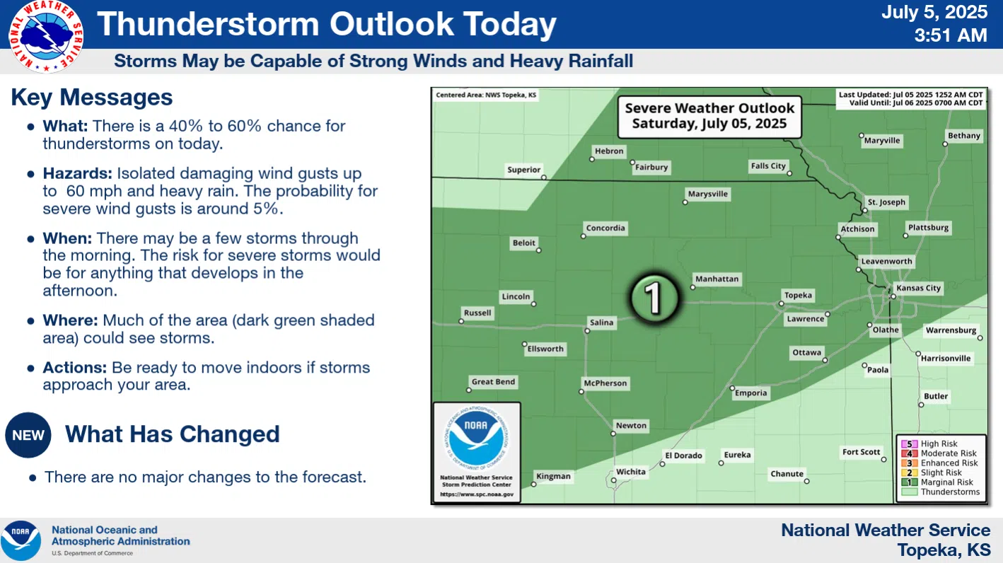 Marginal severe weather risk ahead Saturday | KVOE
