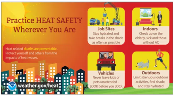 Heat advisory begins Friday afternoon areawide | KVOE