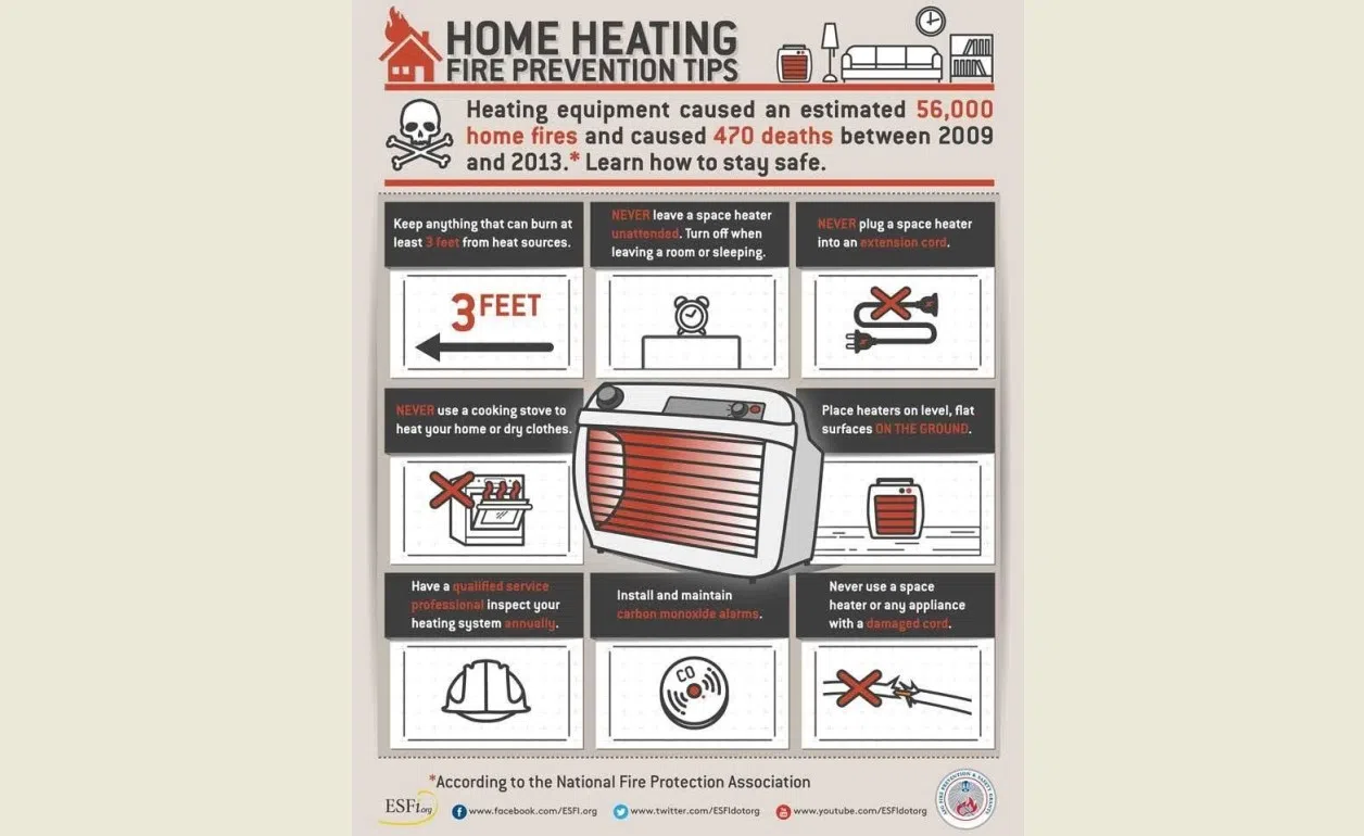 Electrical issues likely causes of two house fires in Eureka on Sunday ...