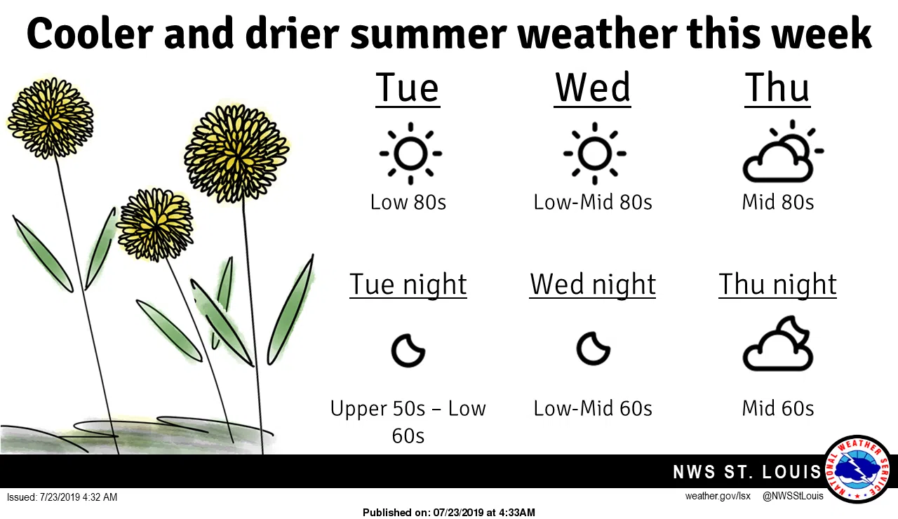 Dry and Mild Weather for today | Vandalia Radio