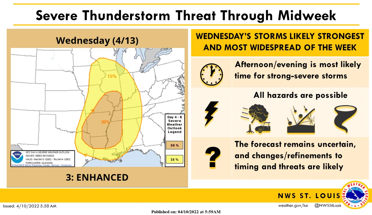Severe Storms Are Possible Multiple Times Through Wednesday Strongest
