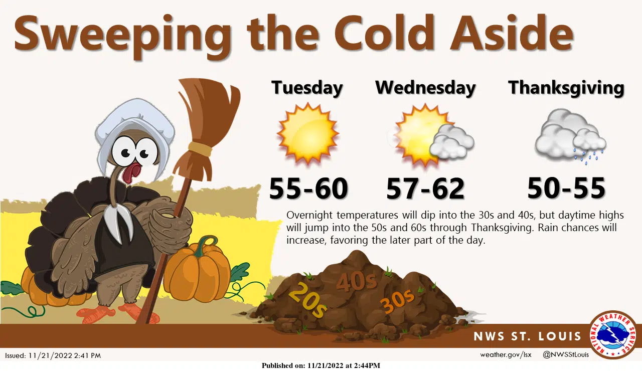 Sunny & Warmer Today—Rain on the Way for Thanksgiving | Vandalia Radio