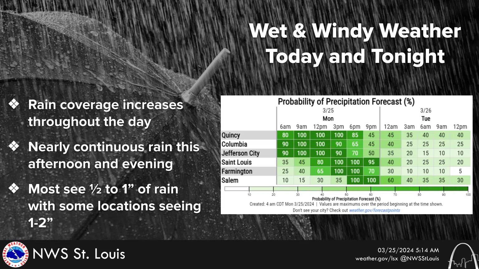Very Windy Today with a chance of rain this afternoon and rain tonight ...