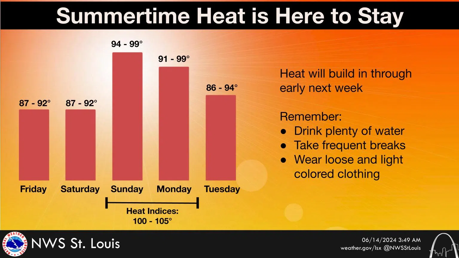Sunny and warmer today—much warmer temps on the way | Vandalia Radio