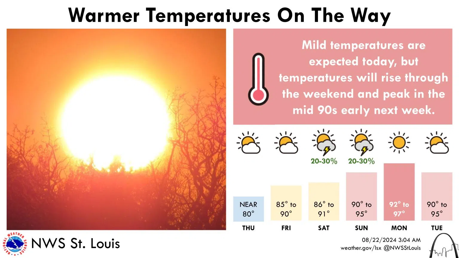 Sunny & Mild today—Warmer Temps On the Way | Vandalia Radio