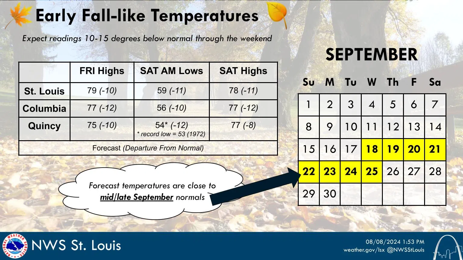 Sunny & Mild today—Fall-like weather through this weekend | Vandalia Radio
