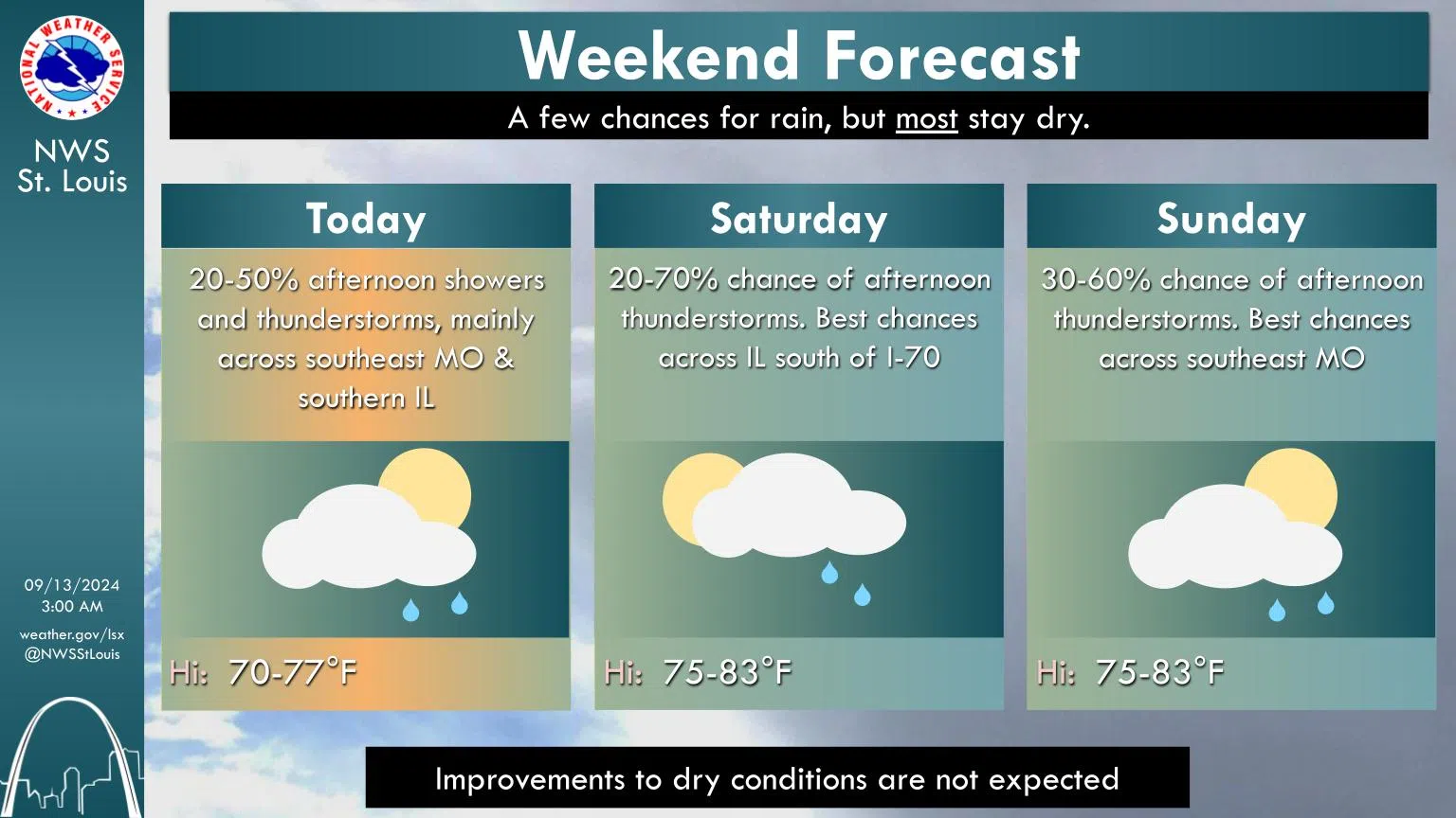 Showers likely during the day today | Vandalia Radio