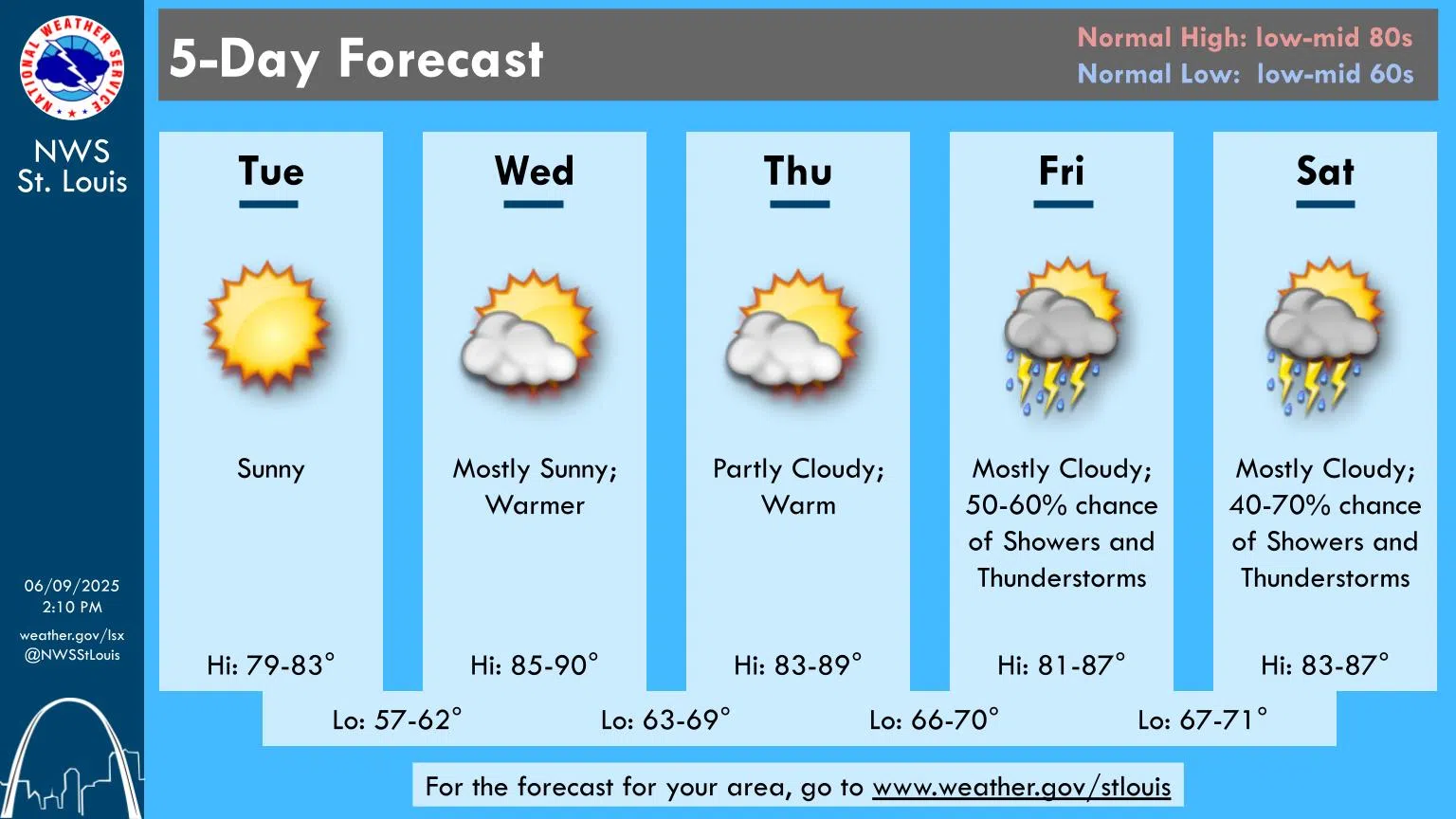 Mostly Sunny & Mild Today—Warmer Temps on the Way the rest of the week | Vandalia Radio