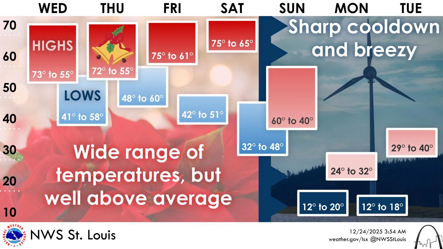 Fog, Light Rain and Mild Temps for Christmas Eve and Christmas ...