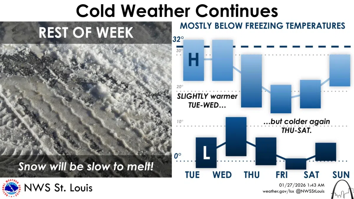 Sunny & Warmer Today, Back below zero for a low Tonight | Vandalia Radio