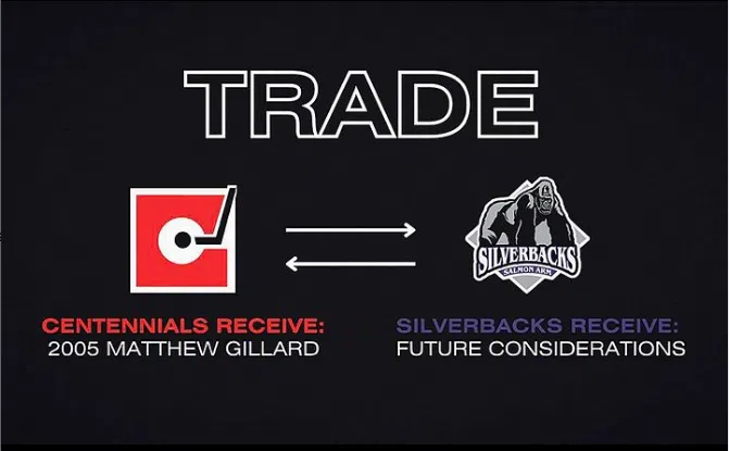 Centennials Acquire 2005 Born Defenseman Matthew Gillard | Q101