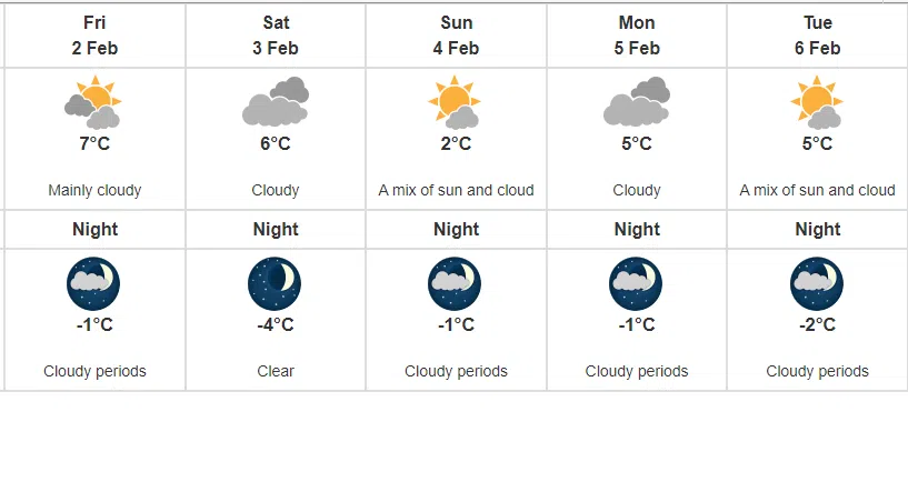 Rainy week comes to a close as dry weather in the forecast for Merritt ...