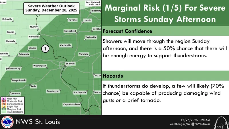 Police Beat for Monday, December 29th, 2025 | South Central Illinois ...