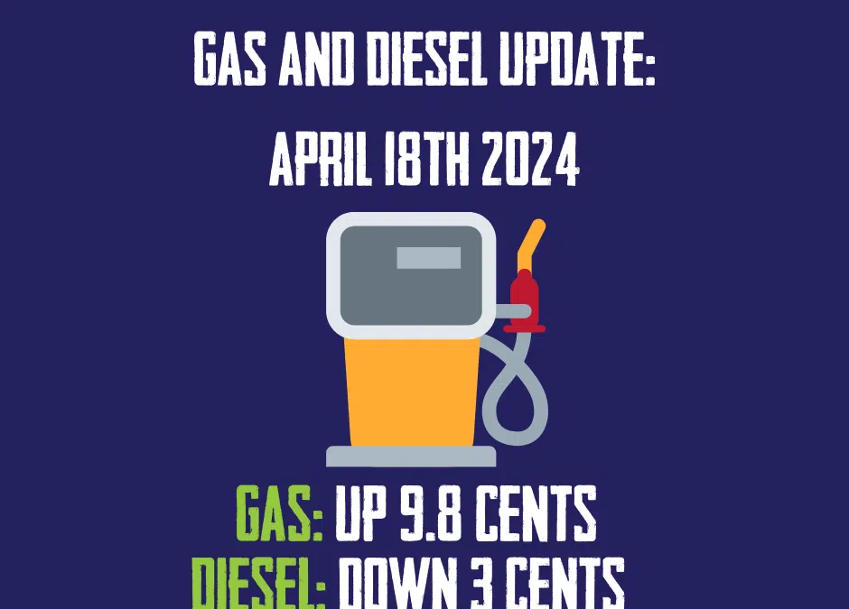 Gas Going Up By Almost 10 Cents… | Surge 105