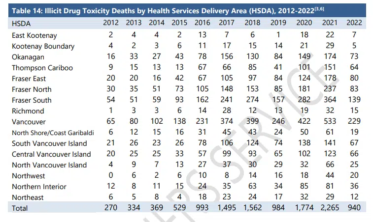 BC Coroners – May (1) | 102.9 Rewind Radio - East Kootenay